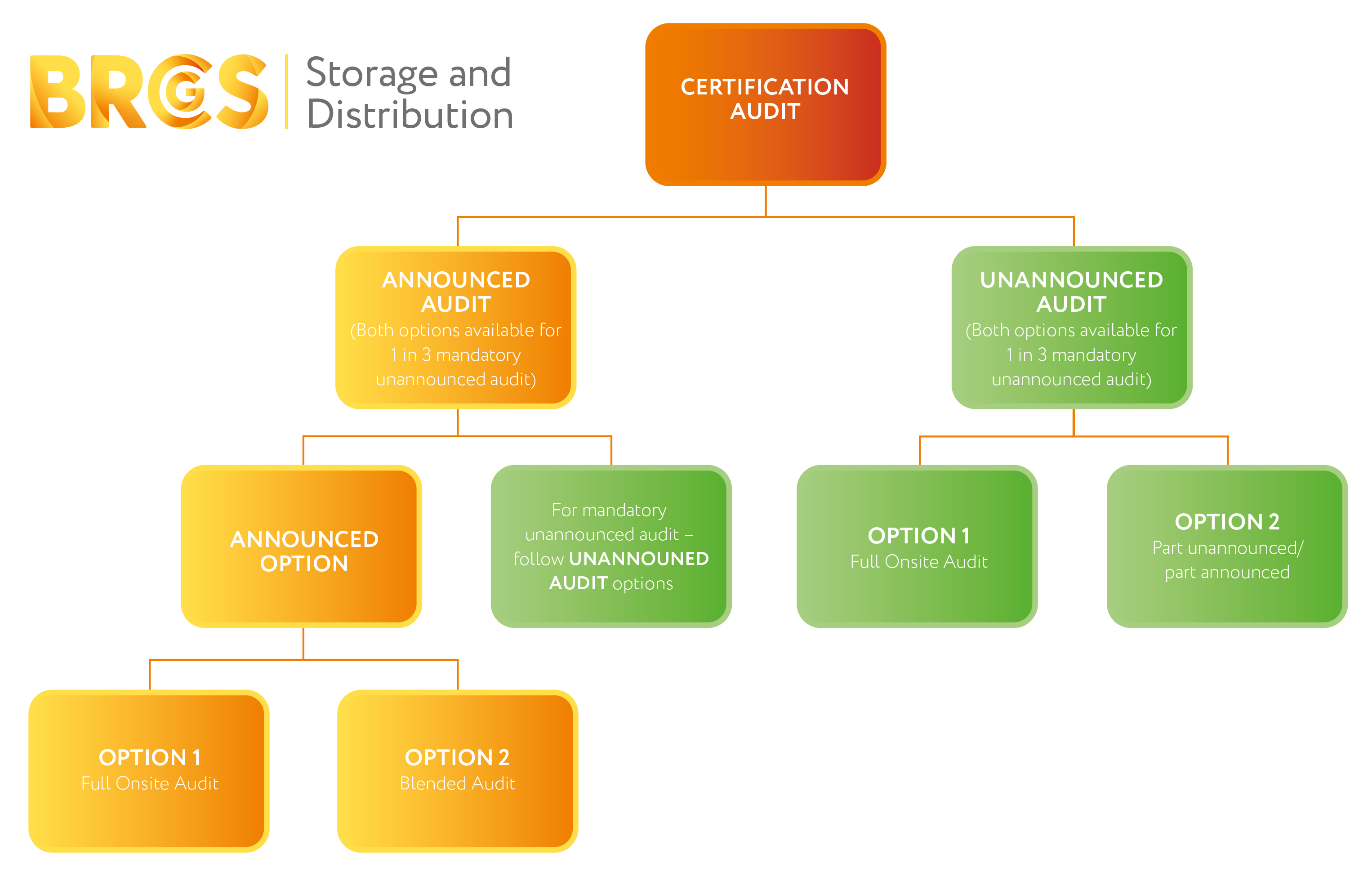 Help and Guidance | BRCGS