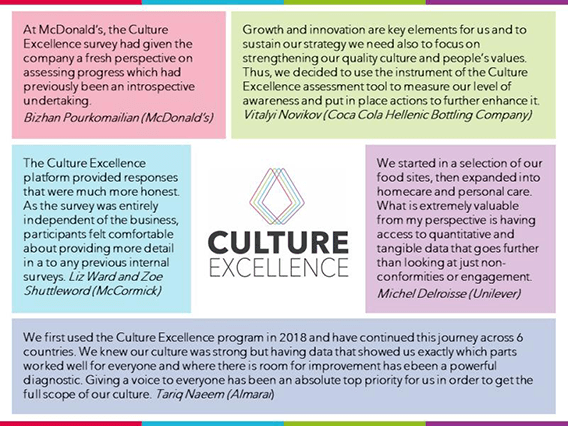 Food Safety Culture Plan Food Safety Culture Plan