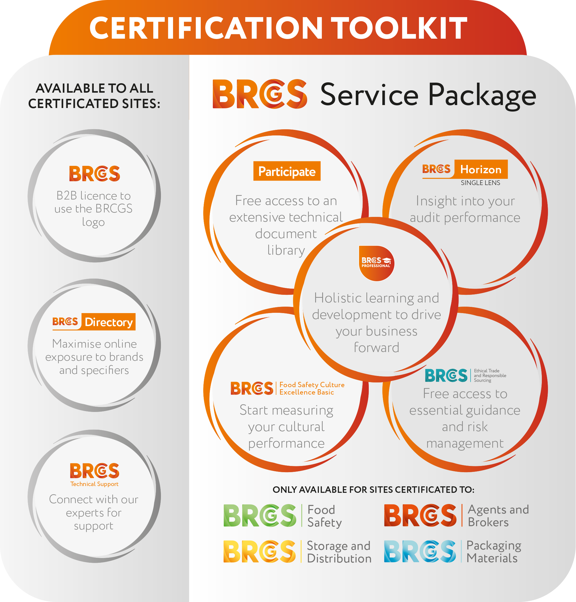 What Is BRCGS Certification Everything You Need To Know What Is BRCGS Certification Everything You Need To Know